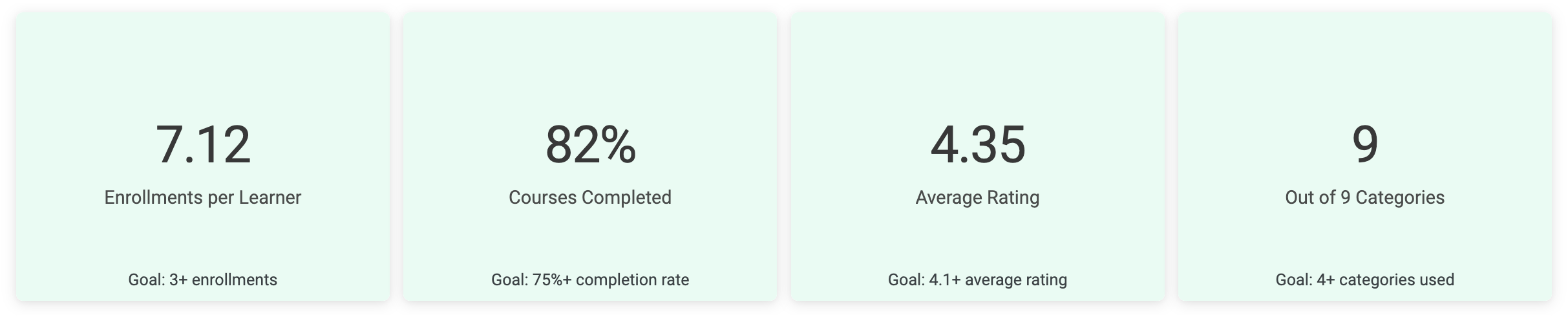 How to use the OpenSesame Plus Insights Dashboard – OpenSesame Support