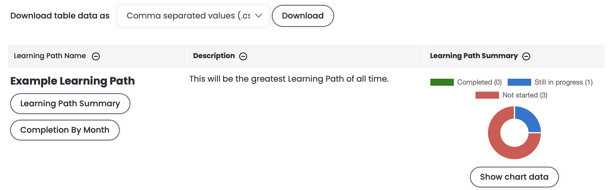 CourseCloud reports overview – OpenSesame Support